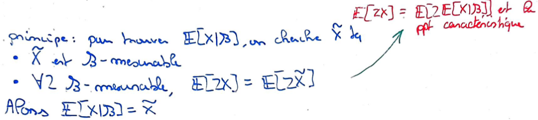 Espérance conditionnelle - Math'φsics