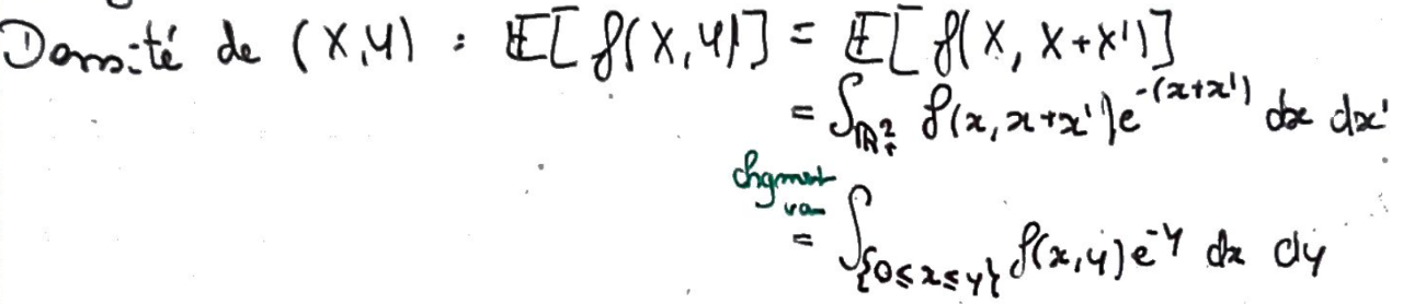 Espérance conditionnelle - Math'φsics